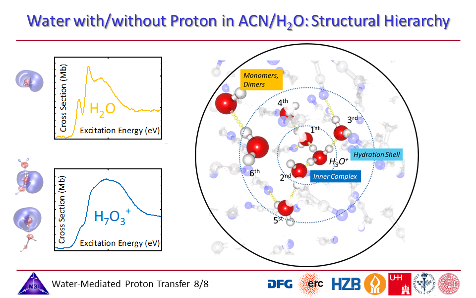3.1 Topic 2: Phase 3 (2018-...) | Max-Born-Institut