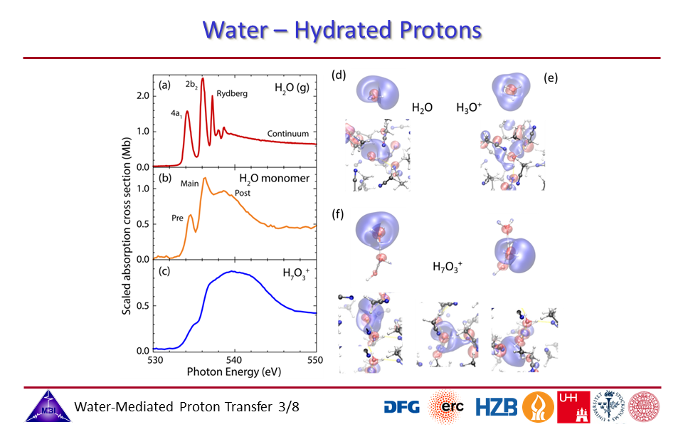 3.1 Topic 2: Phase 3 (2018-...) | Max-Born-Institut