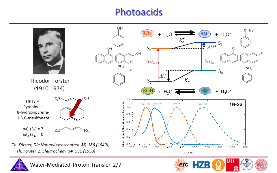 3.1 Topic 2: Phase 3 (2018-...) | Max-Born-Institut